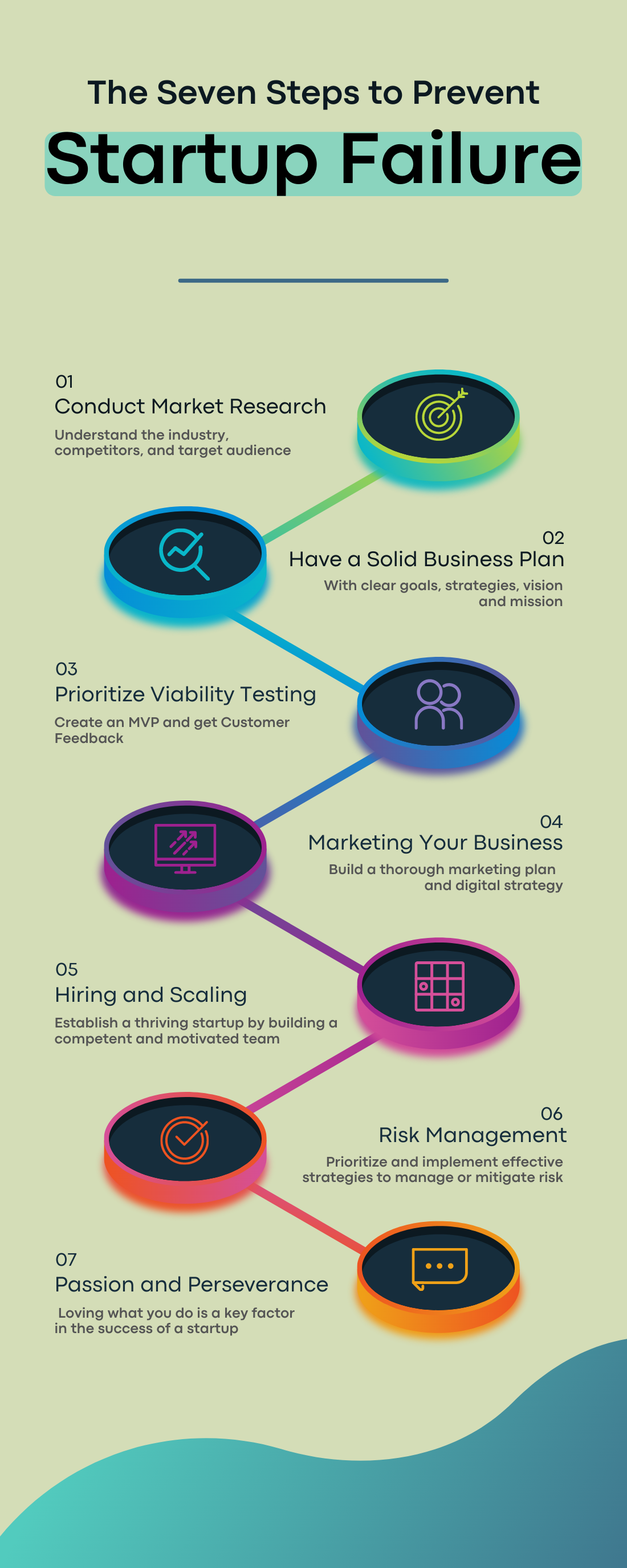 Startup Failure Statistics: Insights & Solutions- Codeventures