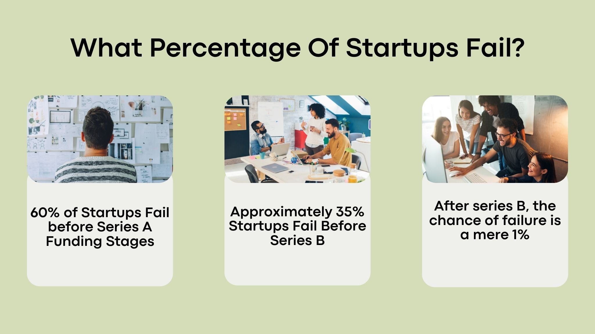 Startup Failure Statistics: Insights & Solutions- Codeventures
