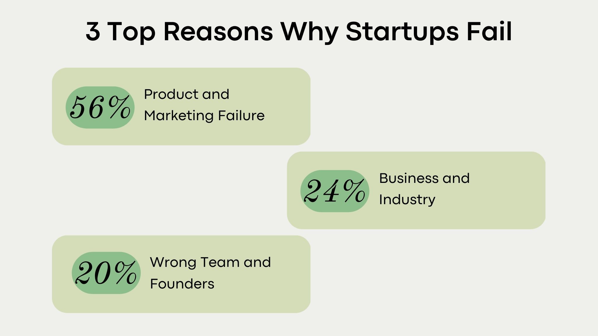 Startup Failure Statistics: Insights & Solutions- Codeventures Startup Failure Statistics: Insights & Solutions- Codeventures