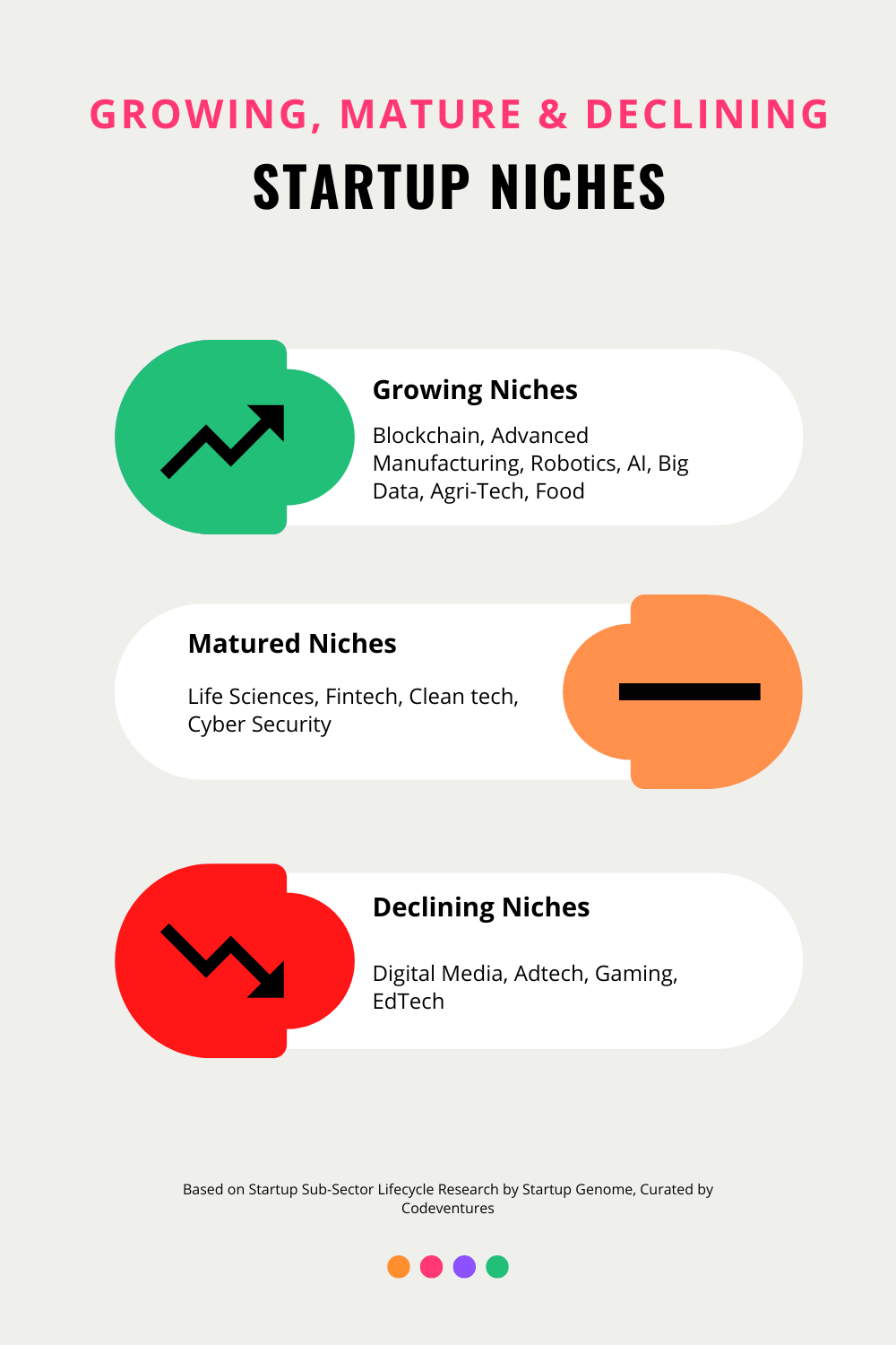 Startup Failure Statistics: Insights & Solutions- Codeventures